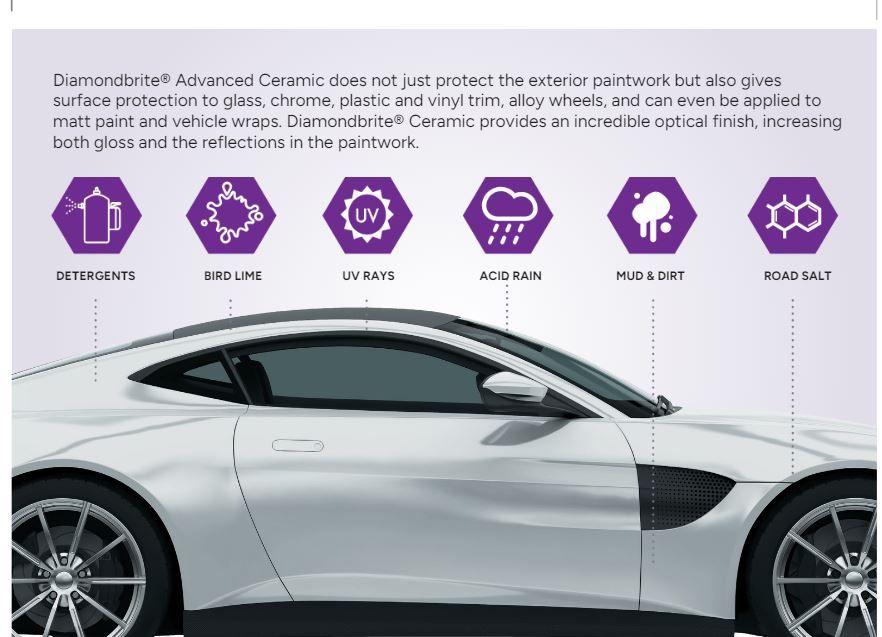 Diamondbrite Paint Protection | Car Care | Available Car